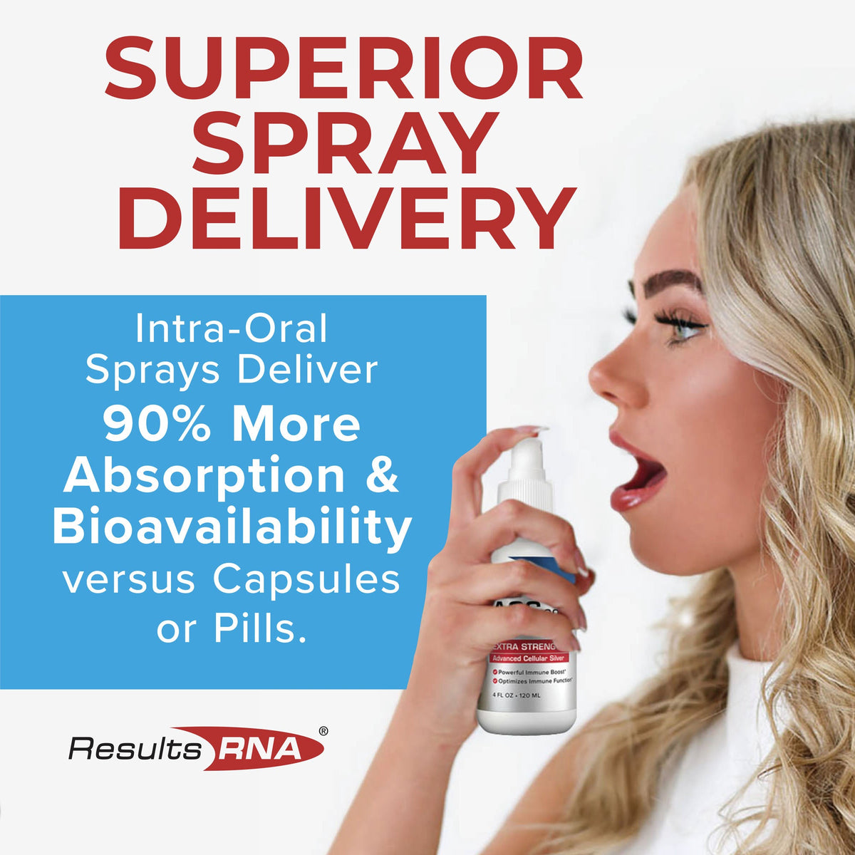 The Most Effective Way to Boost Immunity: ACS 200 Silver — Results RNA
