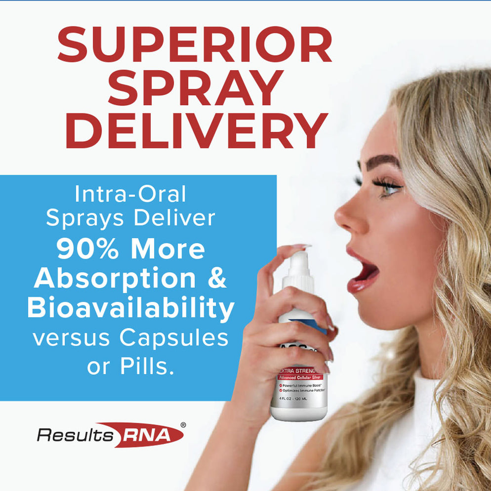 Discover the Superior Benefits of Silver Gel — Results RNA