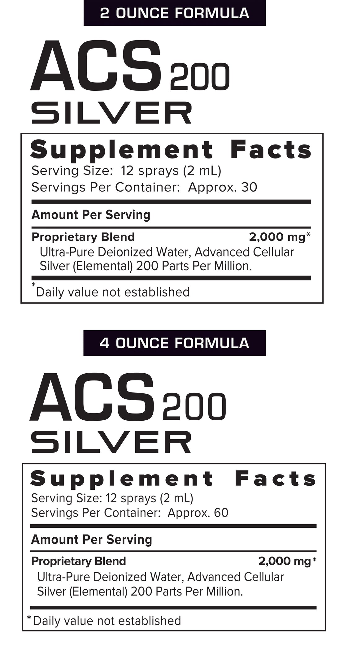 Discover the Science Behind ACS Nasal Decongestion — Results RNA